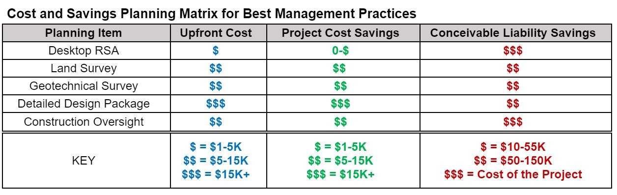 Water Impoundment Cost Savings Using Best Management Practices - ALL ...